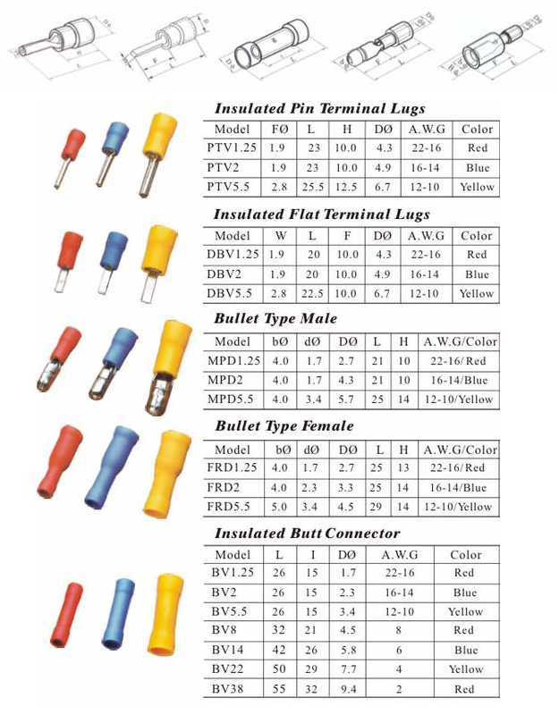 Pin Terminal Lug & Bullet – JUBIS MARKETING